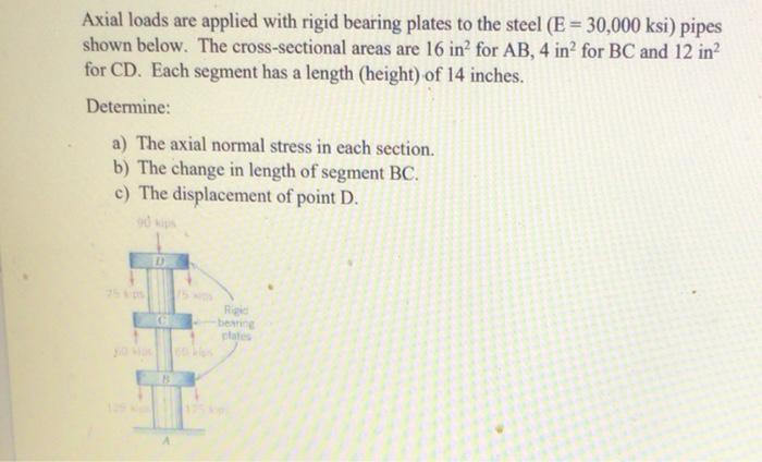 Solved Axial loads are applied with rigid bearing plates to | Chegg.com