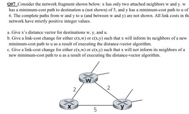Solved Q\#7 Consider the network fragment shown below. x has | Chegg.com