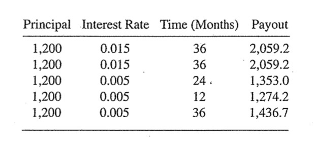 1.2. Consider the payout of the following 18 | Chegg.com