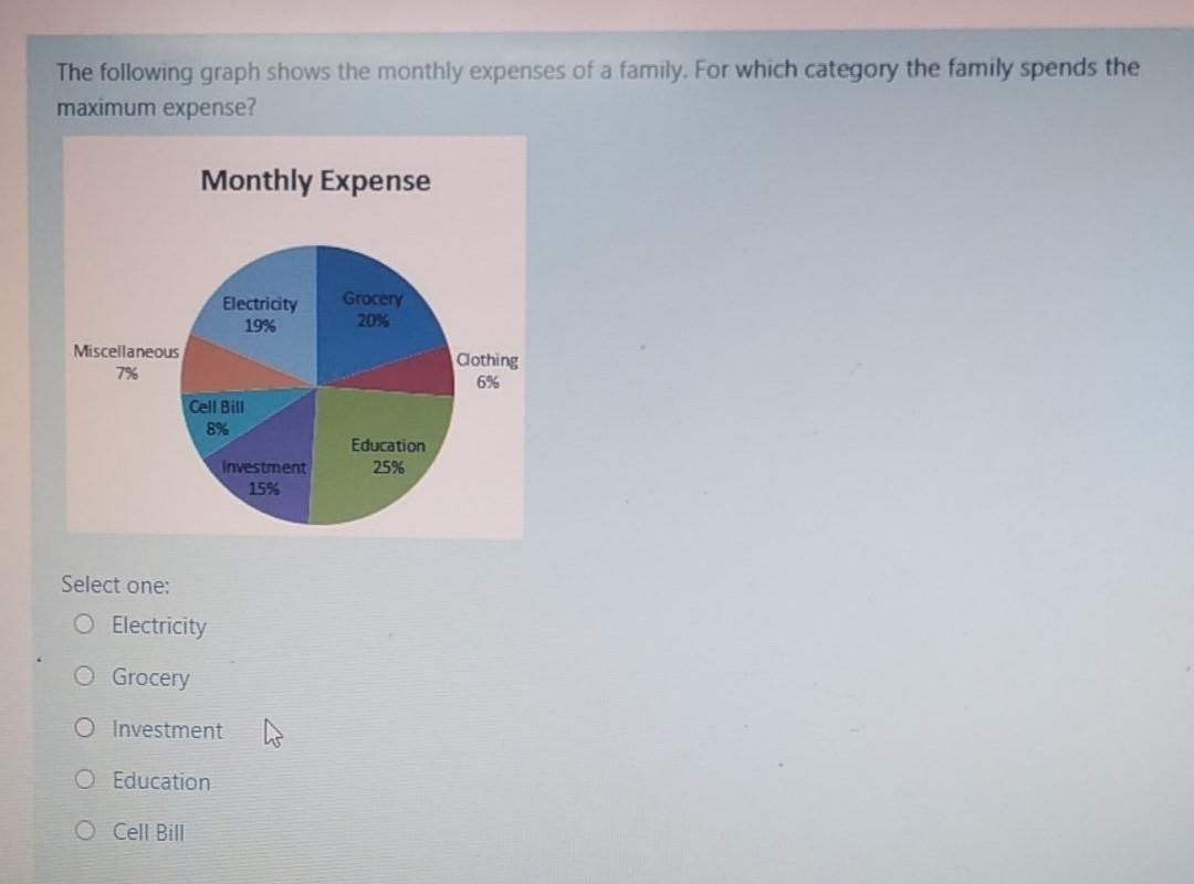 Solved The following graph shows the monthly expenses of a | Chegg.com