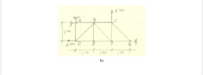 Solved Use the method of joints, the method of sections, or | Chegg.com