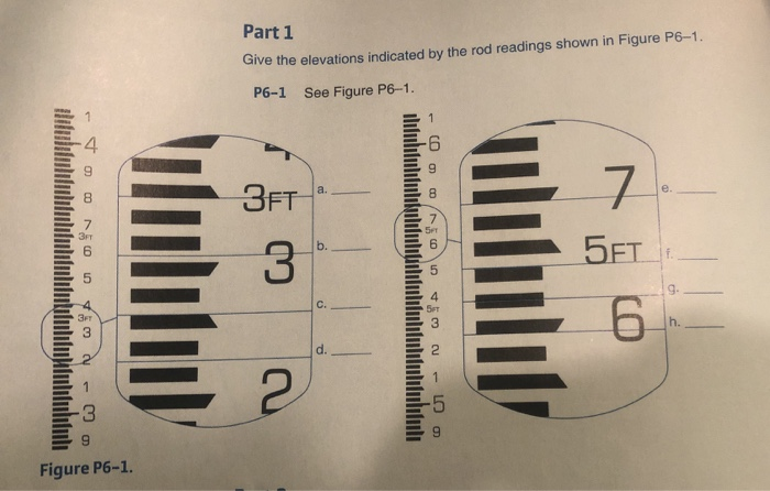 Solved Part 1 Give the elevations indicated by the rod | Chegg.com