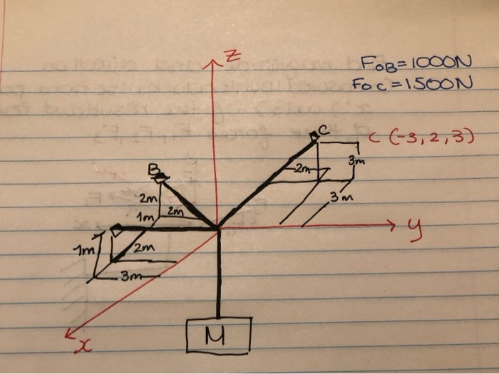 Solved Fin projection of FOC on FOB if magnitudes of these | Chegg.com