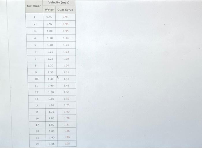 Solved \begin{tabular}{|c|c|c|} \hline \multirow{2}{*}{ | Chegg.com