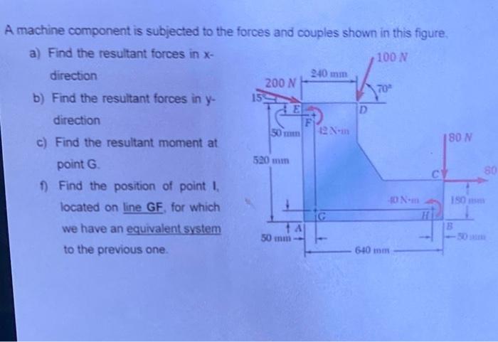 Solved A machine component is subjected to the forces and | Chegg.com