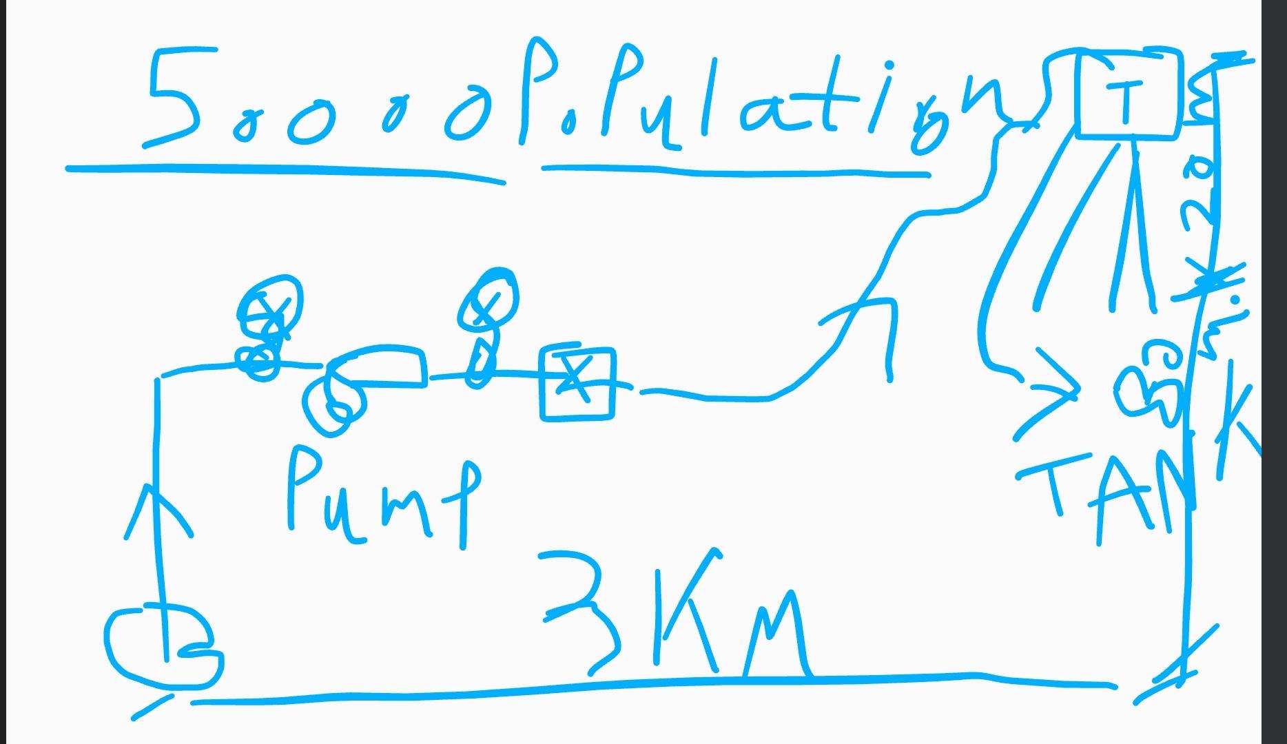Line pumping length of 3 kilometers, I want to design | Chegg.com