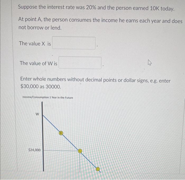 Solved Suppose the interest rate was \20 and the person | Chegg.com