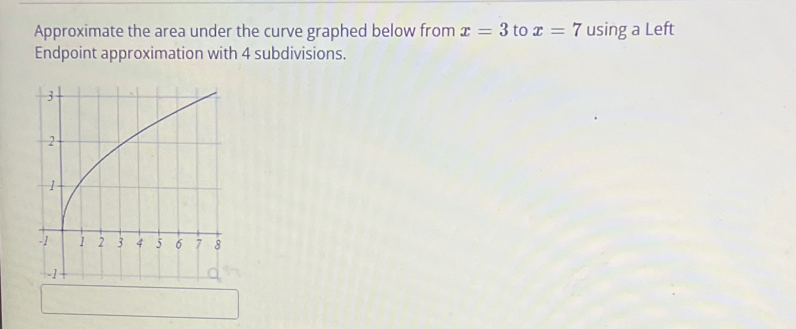 Solved Approximate the area under the curve graphed below | Chegg.com