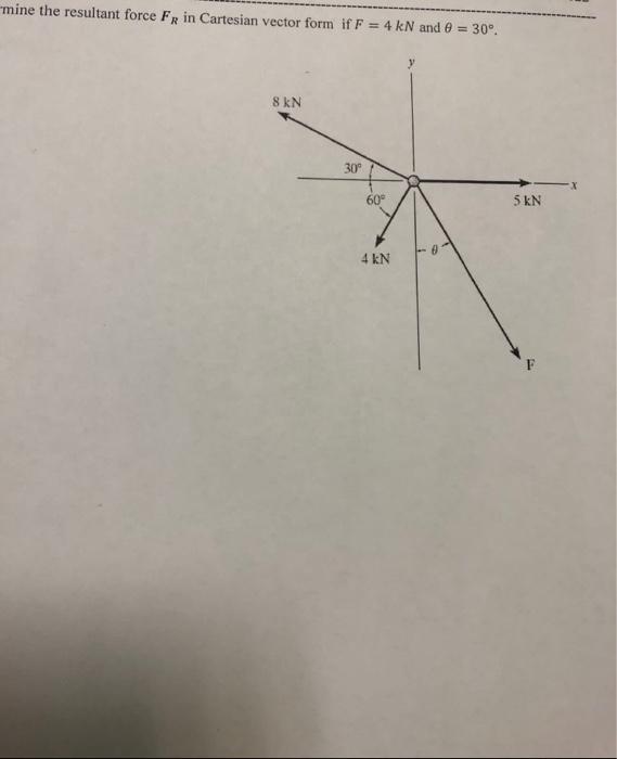 Solved mine the resultant force FR in Cartesian vector form | Chegg.com