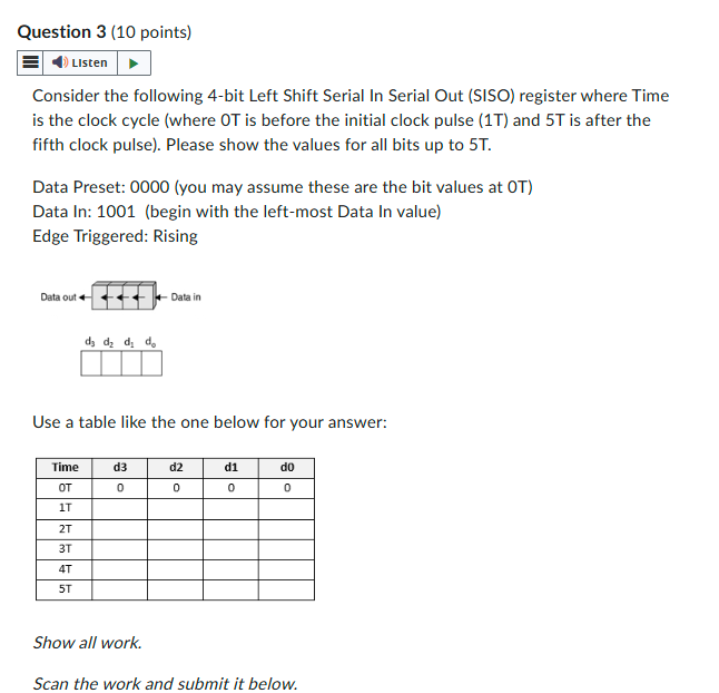 Solved Question 3 (10 ﻿points)Consider the following 4-bit | Chegg.com