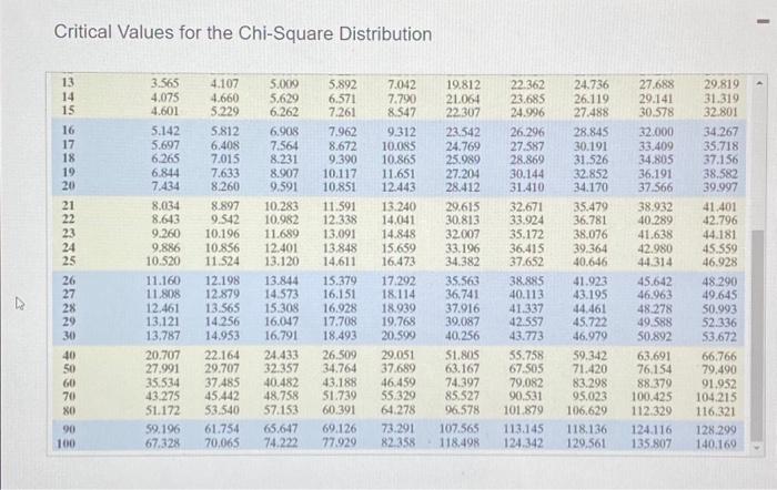 Solved Determine the critical values for this test of a | Chegg.com
