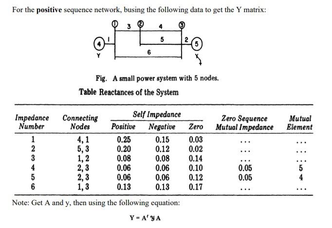 Solved For The Positive Sequence Network Busing The