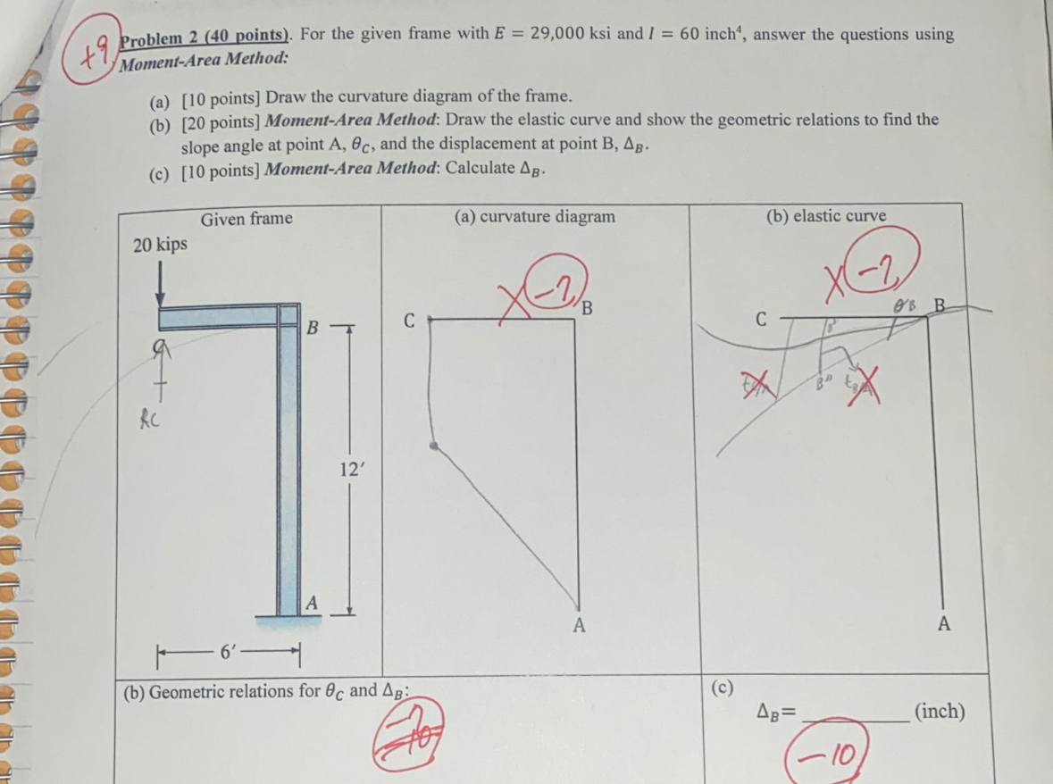 Solved Problem 2 (40 ﻿points). ﻿For the given frame with | Chegg.com
