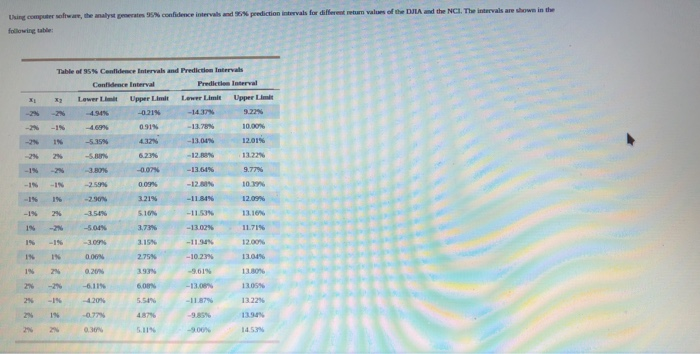 Solved 5. Using the estimated regression equation for | Chegg.com