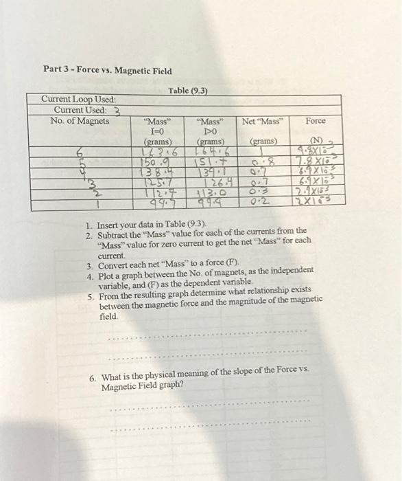 Solved Part 3 - Force vs. Magnetic Field 1. Insert your data | Chegg.com