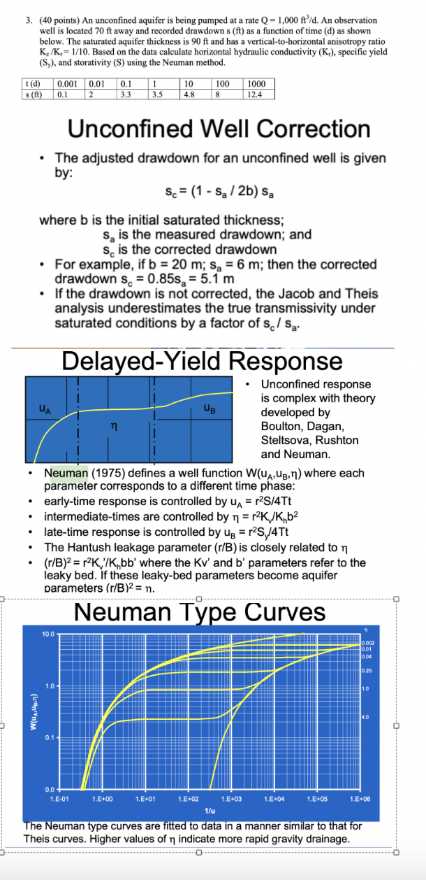 Solved ( 40 ﻿points) ﻿An unconfined aquifer is being pumped | Chegg.com