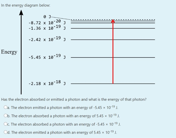 Solved What is the correct definition of "excited state"? | Chegg.com
