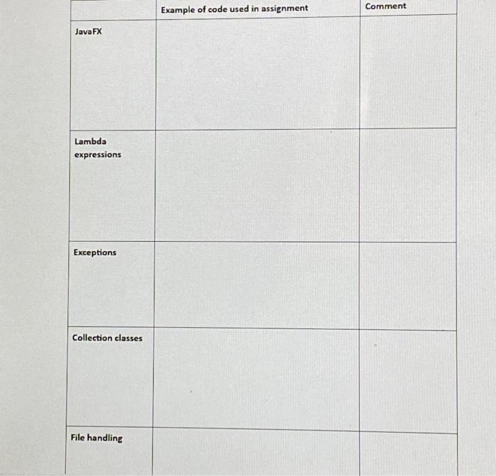 Solved Part 2 of the assignment requires you to replace the | Chegg.com