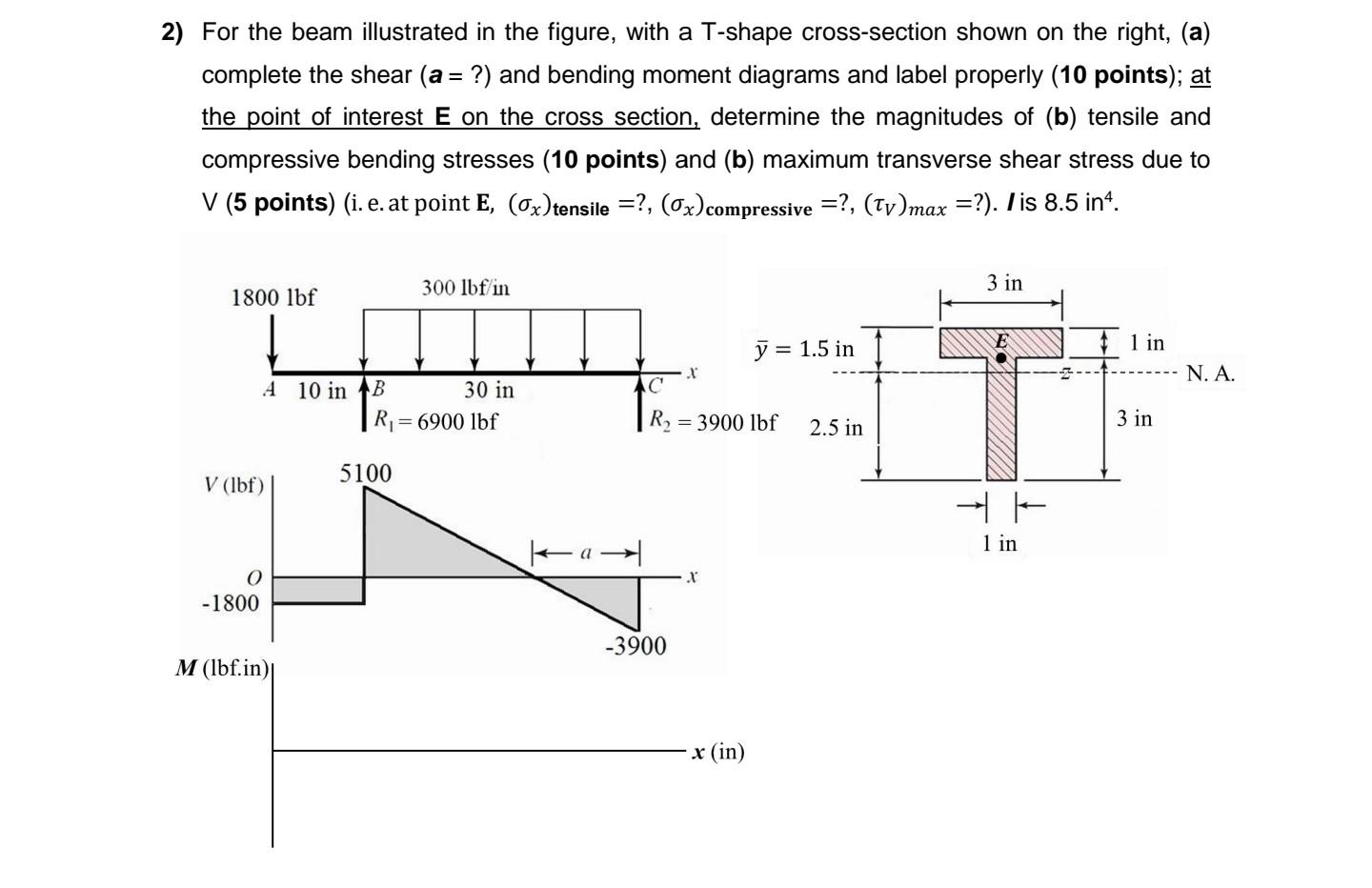 Solved = 2) For the beam illustrated in the figure, with a | Chegg.com