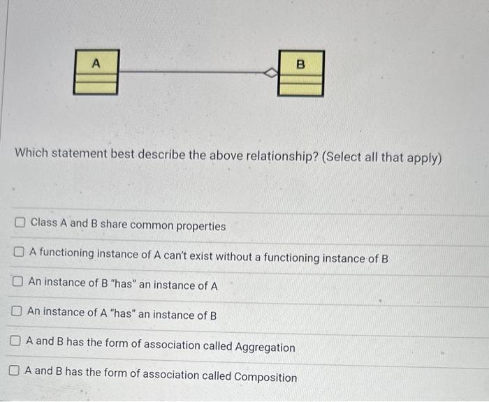 Solved Which statement best describe the above relationship? | Chegg.com