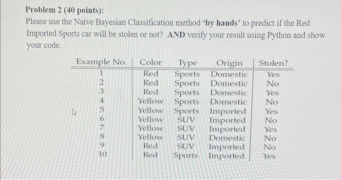 Solved Problem 5 ( 40 points) For the following dataset, | Chegg.com