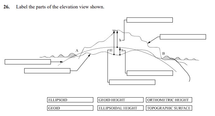 Solved Label the parts of the elevation view shown. | Chegg.com