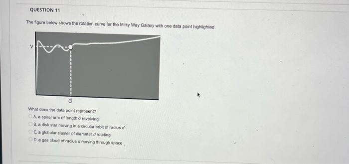 Solved Which of the below rotation curves best represents | Chegg.com