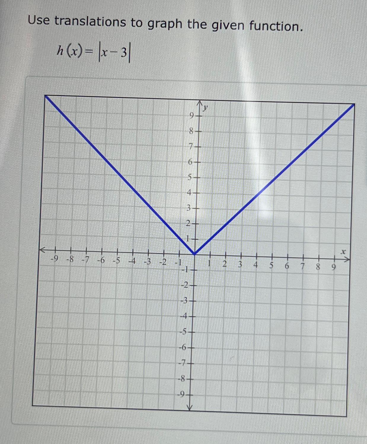 Solved Use translations to graph the given | Chegg.com