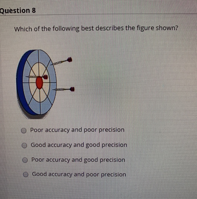 Solved Question 8 Which of the following best describes the | Chegg.com