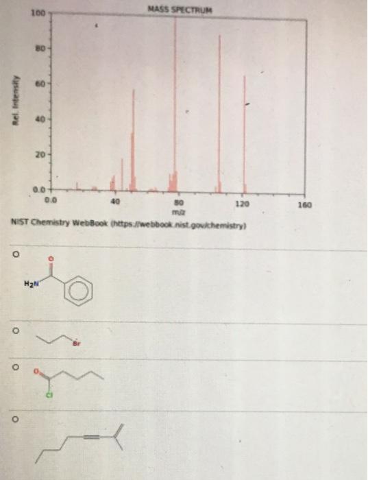 Solved Using the spectrum for ethyl chloride (CH2CH,CI), | Chegg.com