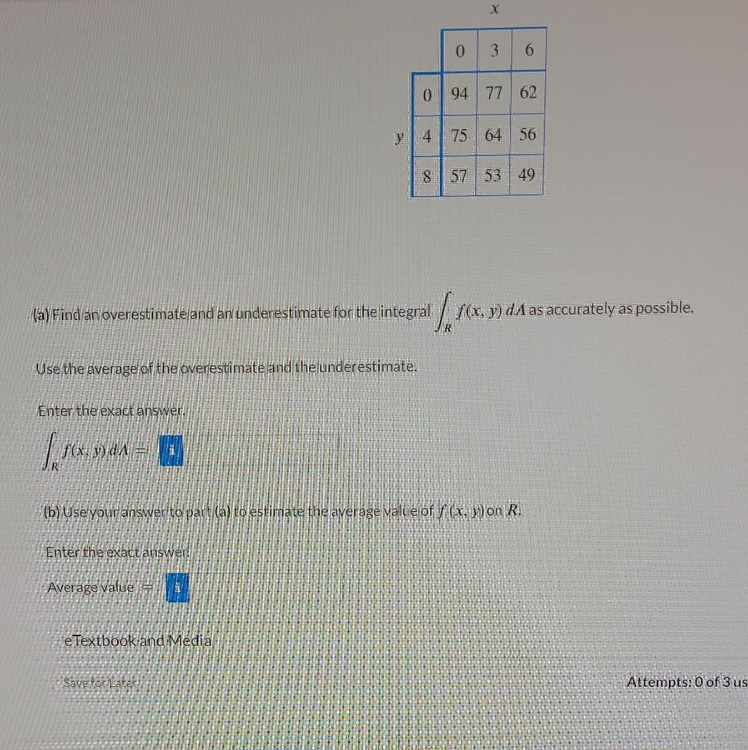 Solved The table gives values of z=f(x,y) on therectangle R | Chegg.com