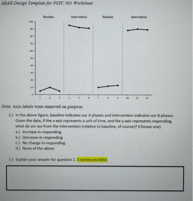 Solved ABAB Design Template for PSYC 305 Worksheet Note. | Chegg.com