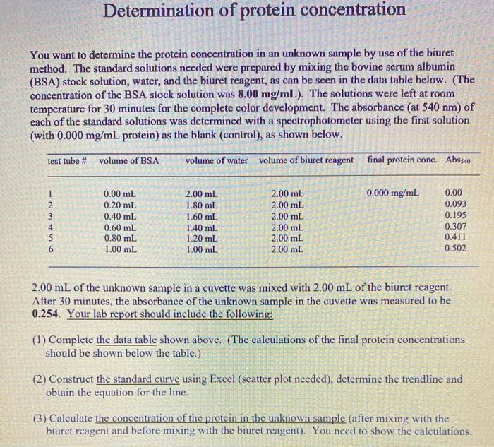 Solved Determination of protein concentration You want to | Chegg.com