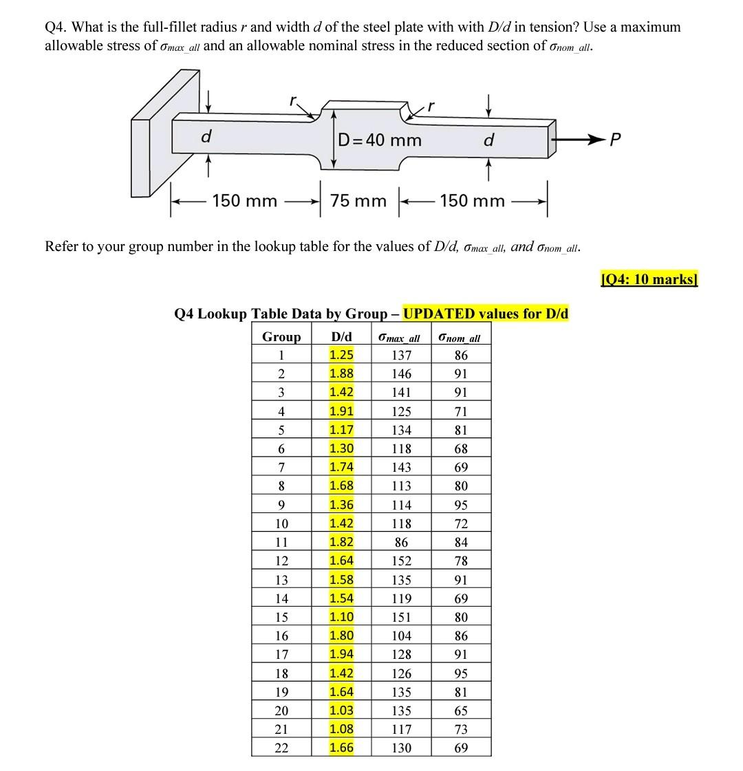 Solved Q4. What is the full-fillet radius r and width d of | Chegg.com