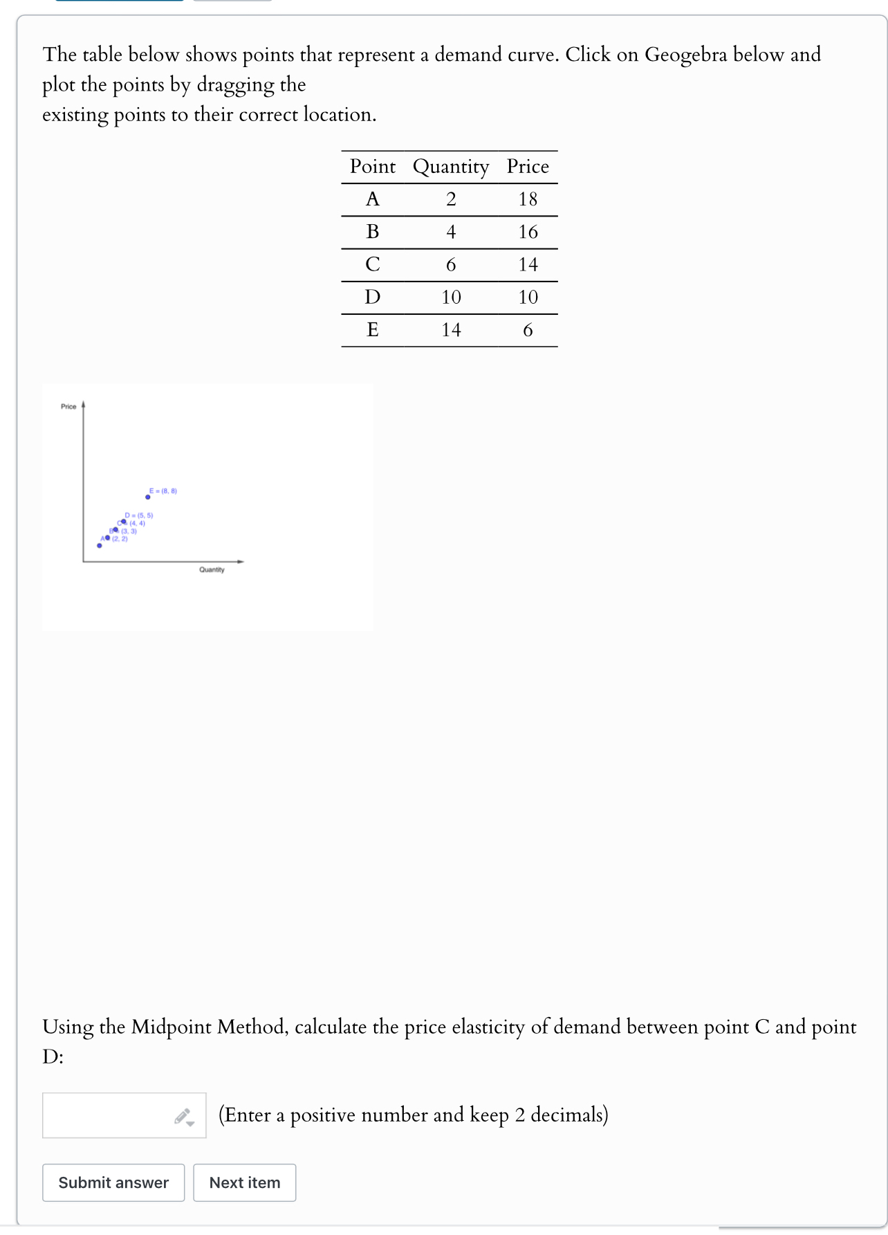 Solved The table below shows points that represent a demand | Chegg.com