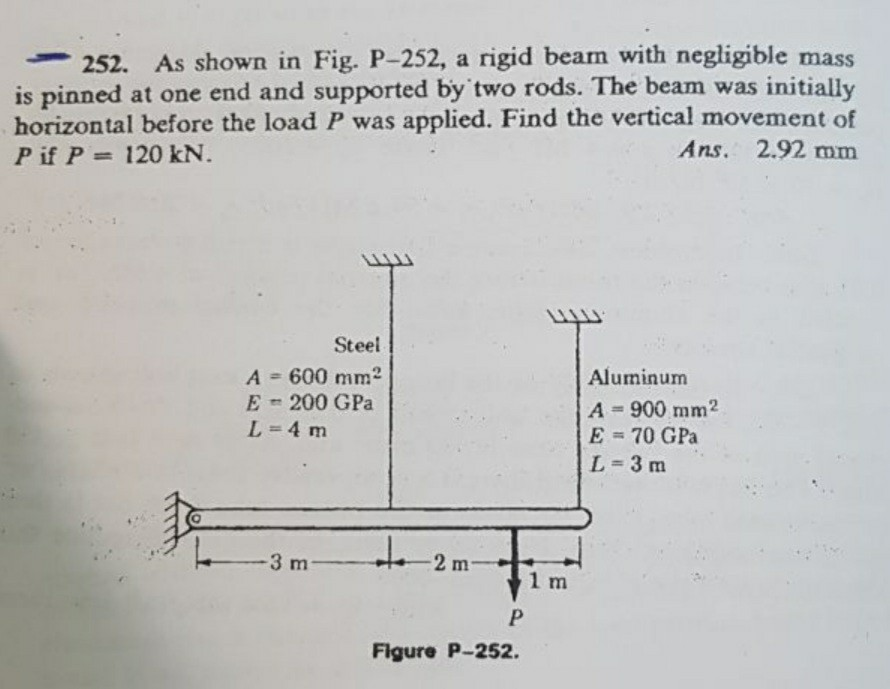 Solved 252. As shown in Fig. P-252, a rigid beam with | Chegg.com