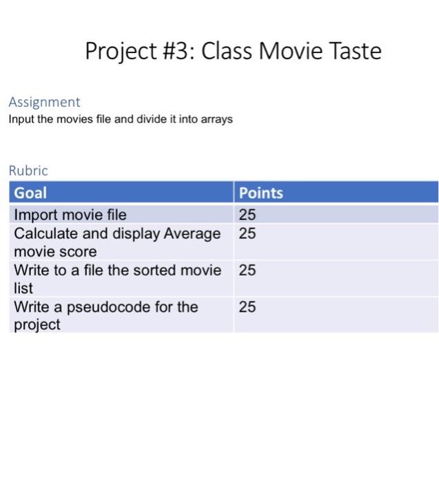 Solved Project \#3: Class Movie Taste Assignment Input the | Chegg.com