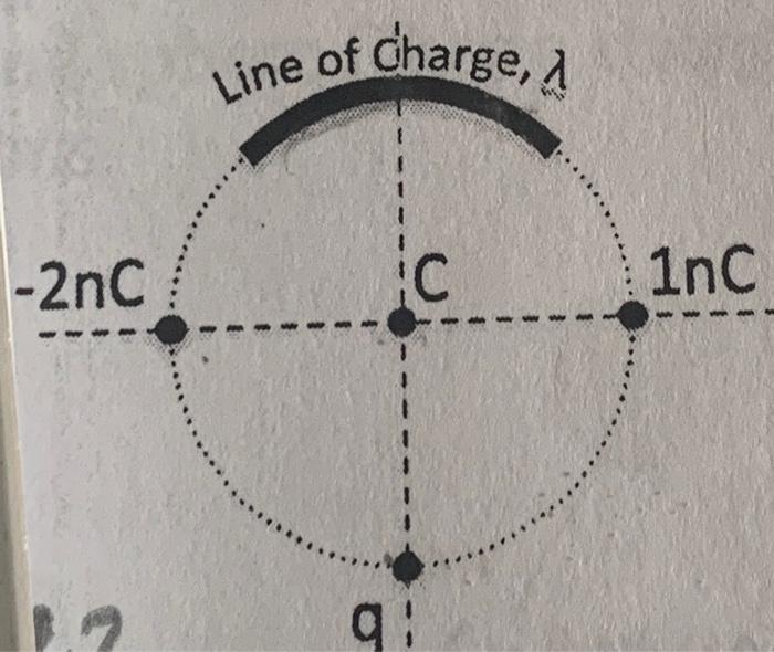 Solved Three point-charges and a line of charge with uniform | Chegg.com