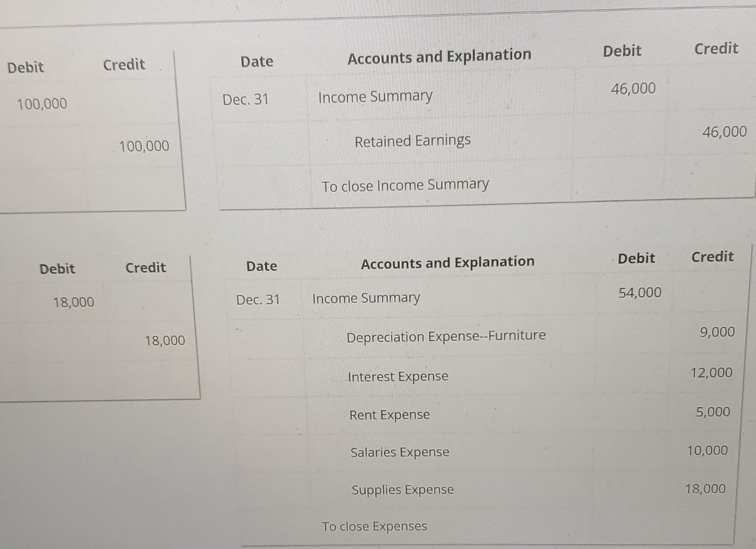 Solved T-accounts have been opened using the balances from | Chegg.com