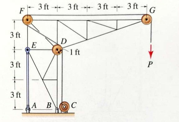 Solved The stationary crane is supported by a pin at point B | Chegg.com