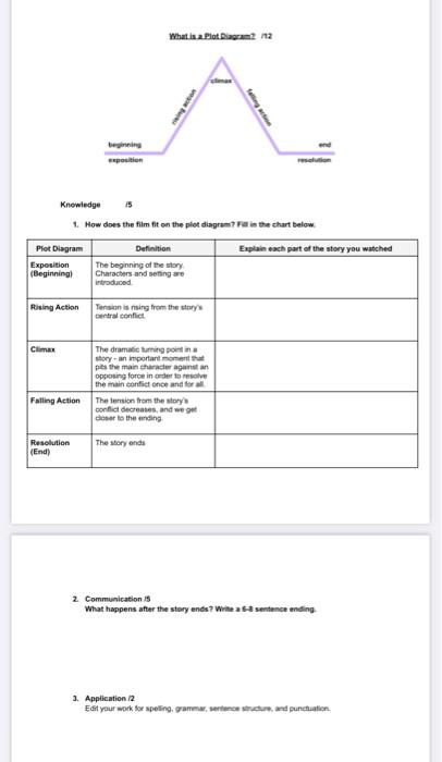 1. How does the film fit on the plot diagram? Fan in | Chegg.com