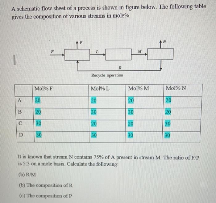 Solved A schematic flow sheet of a process is shown in | Chegg.com