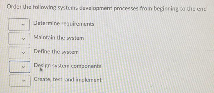 Solved Order the following systems development processes | Chegg.com