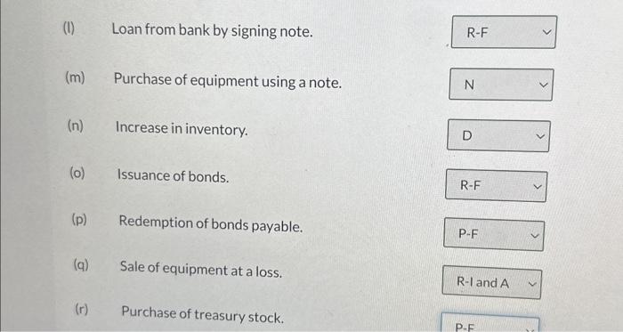 Solved Novak Corporation is preparingits 2020 statement of | Chegg.com