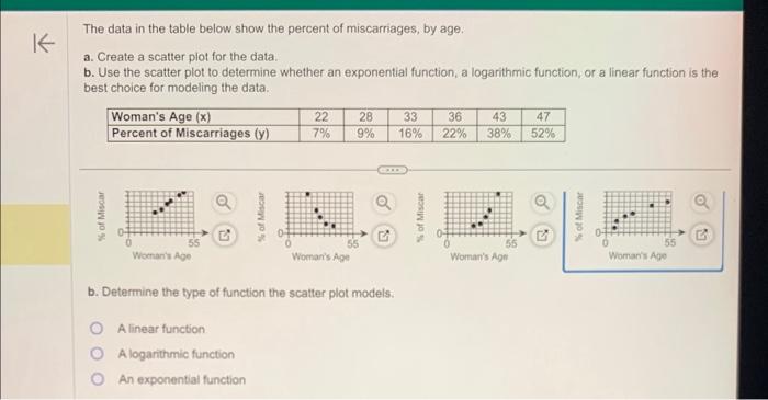 Solved The data in the table below show the percent of | Chegg.com