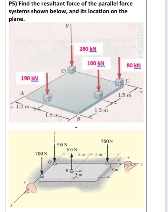 Solved P5) Find the resultant force of the parallel force | Chegg.com