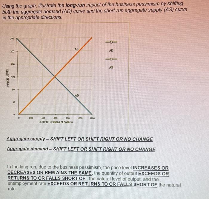 Solved Using the graph, illustrate the long-run impact of | Chegg.com