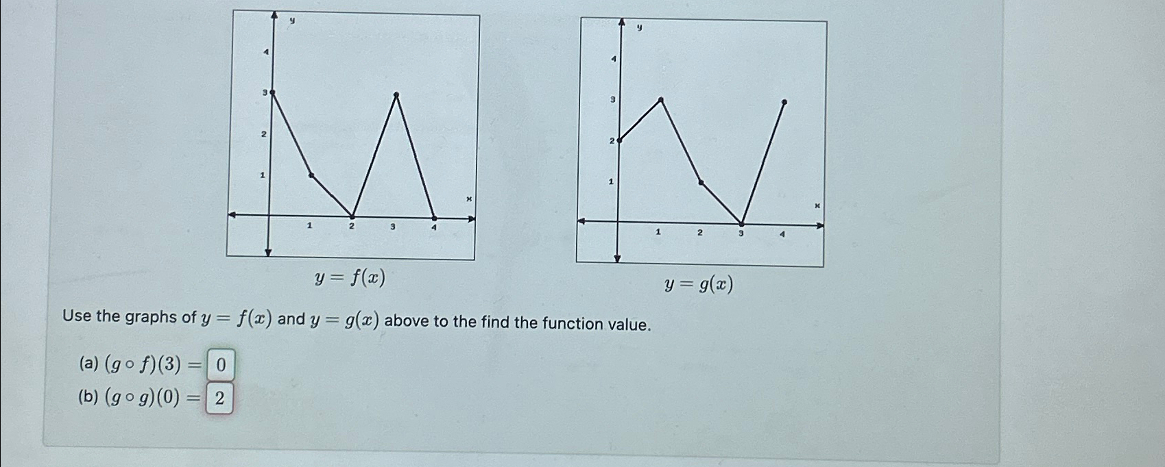 Solved y-J(x)Use the graphs of y=f(x) ﻿and y=g(x) ﻿above to | Chegg.com