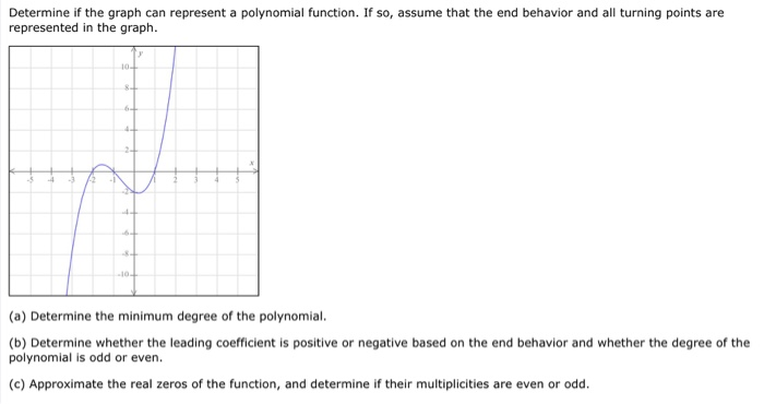 Solved Determine if the graph can represent a polynomial | Chegg.com