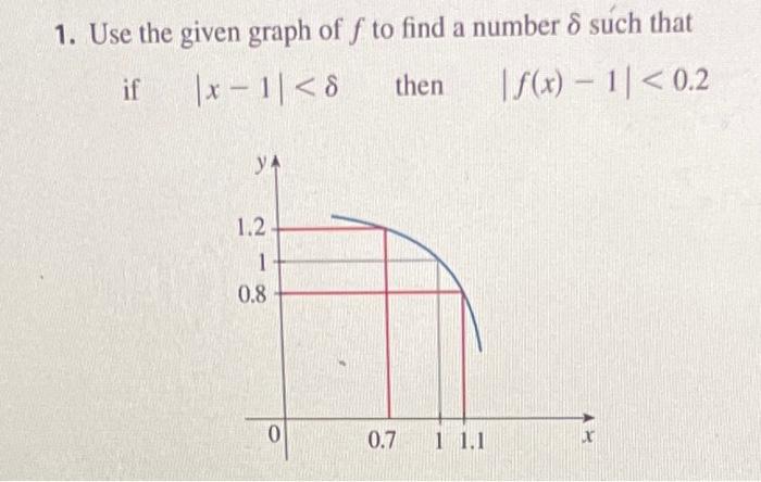 Solved 1. Use the given graph of f to find a number δ such | Chegg.com